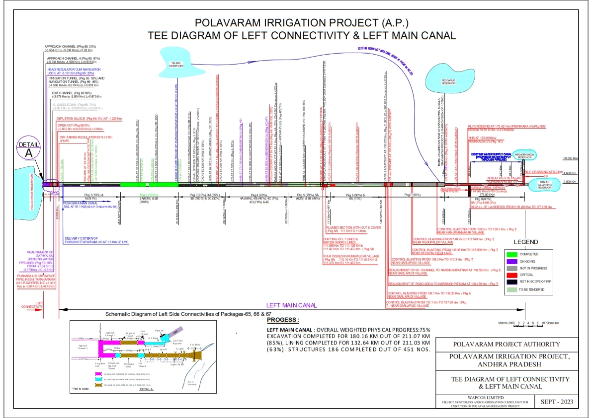Tee Diagram - Left Main Canal